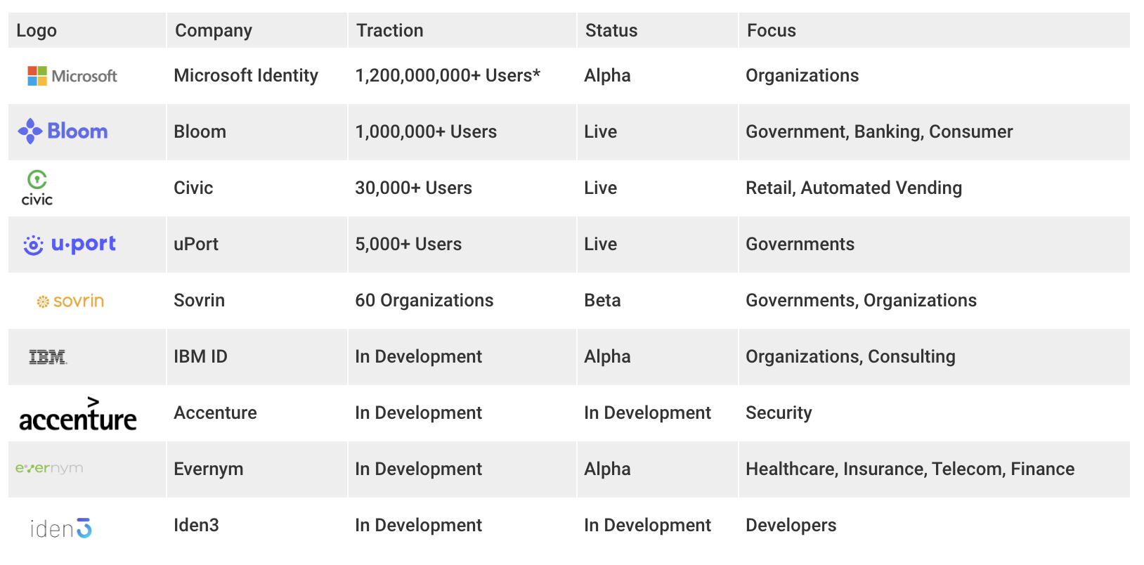 Who Will Transform the $100 Billion Digital Identity Industry ...