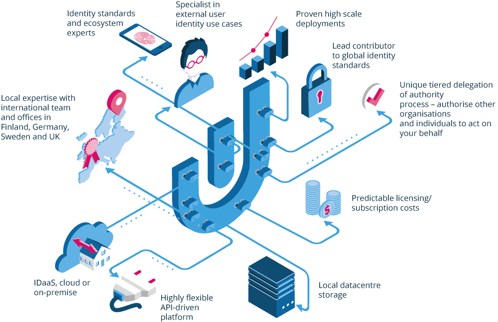 Ubisecure Identity Solution Review - Identity Review | Global Tech ...