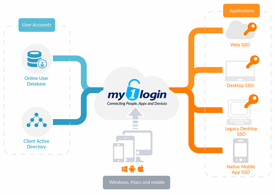 My1Login Identity Solution Review - Identity Review | Global Tech Think Tank - Identity Review ...