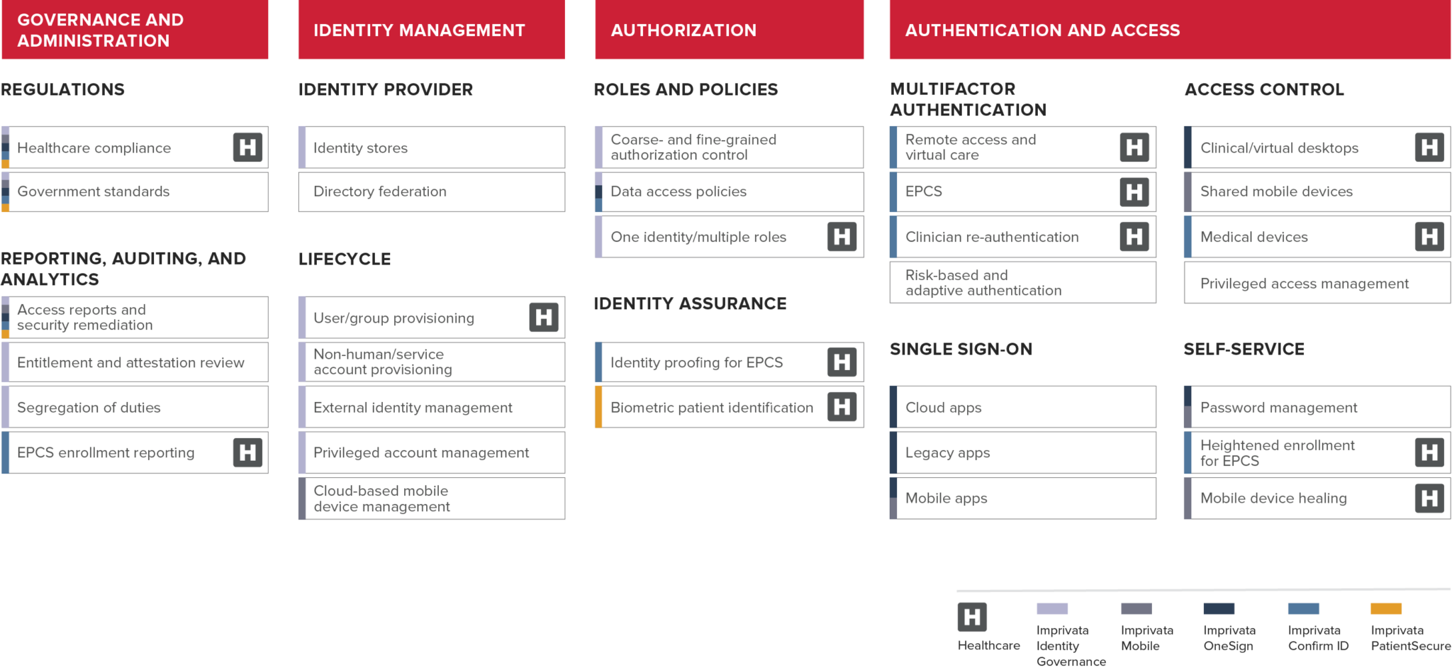 Imprivata Builds Digital Identity Frameworks for Healthcare - Identity Review - Identity Review ...