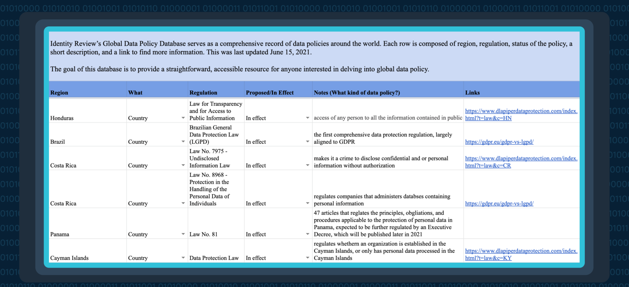Global Data Policy Database - Identity Review - Identity Review | Global Tech Think Tank