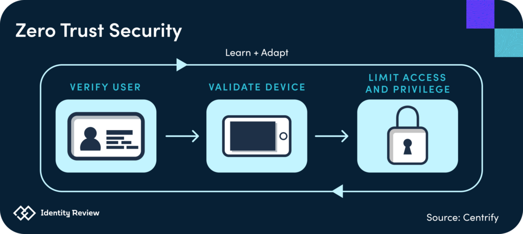Trust Networks vs. VPNs: What’s the Difference? - Identity Review ...